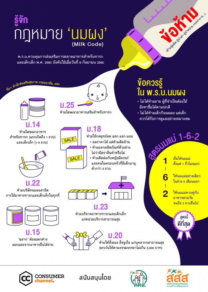 รู้จักกฎหมาย ‘นมผง’ (Milk Code) - ศูนย์วิชาการคุ้มครองผู้บริโภคด้าน ...
